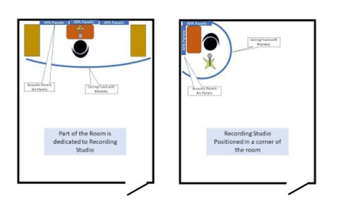 I need to create a Home Recording Studio or a Voice Over room ...